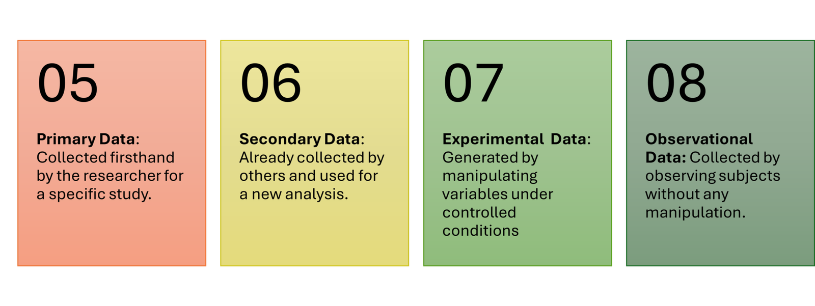 Understanding the 4 Key Types of Economic Data in Clear and Easy Way