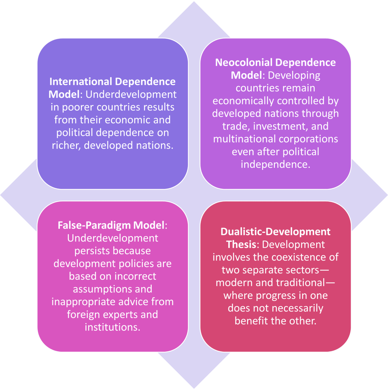 International Dependence Models Explained Clearly | Essential ...
