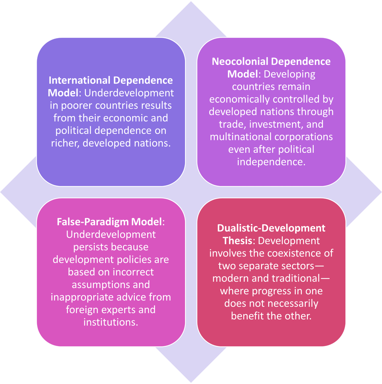 International Dependence Models Explained Clearly | Essential ...
